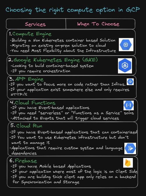 Tushar Gangurde on LinkedIn: #gcp #aws #azure #cloud #cloudcomputing # ... Tushar Gangurde on LinkedIn: #gcp #aws #azure #cloud #cloudcomputing # ...