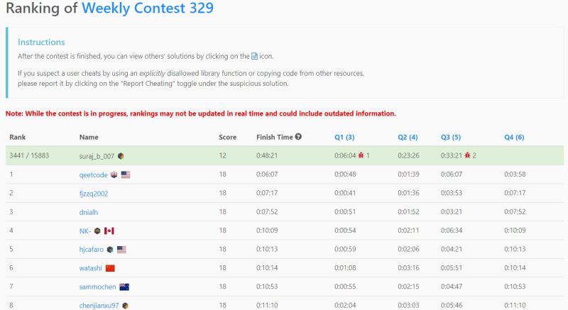 Suraj Bhange on LinkedIn: #personalbest #leetcode Suraj Bhange on LinkedIn: #personalbest #leetcode