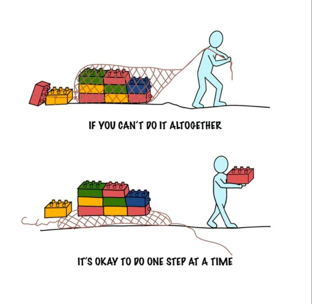 Akash Dugam on LinkedIn: #sundaythoughts #sunday Akash Dugam on LinkedIn: #sundaythoughts #sunday
