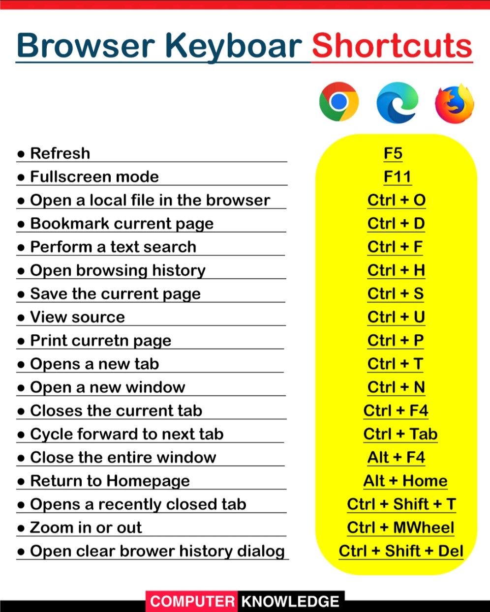 Manish Suthar on LinkedIn: #keyboard #shortcuts #computer #tips #tricks Manish Suthar on LinkedIn: #keyboard #shortcuts #computer #tips #tricks