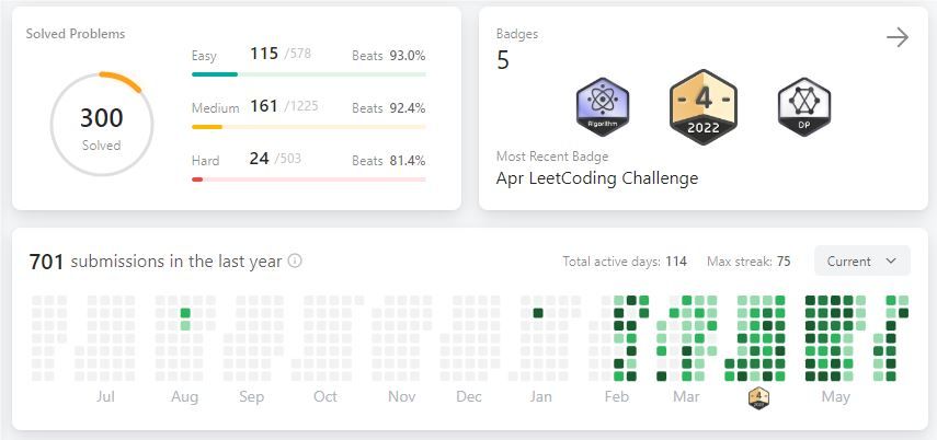 Suman Pal on LinkedIn: #leetcode #problemsolving #motivation #coding # ... Suman Pal on LinkedIn: #leetcode #problemsolving #motivation #coding # ...