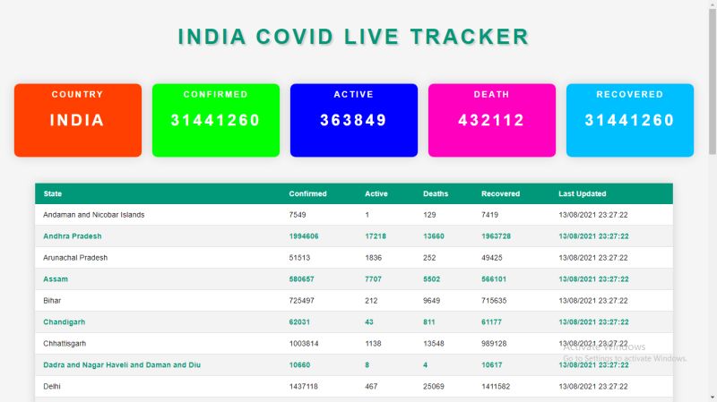 Deepak . on LinkedIn: #covid19 #reactjs #api #webdevelopment #data Deepak . on LinkedIn: #covid19 #reactjs #api #webdevelopment #data