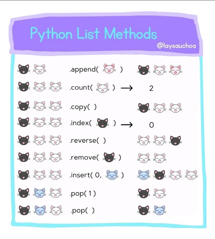 Mohit Mordiya on LinkedIn: #pythonprogramming Mohit Mordiya on LinkedIn: #pythonprogramming