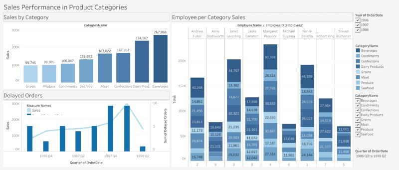 Nikhilesh Iyer on LinkedIn: #tableau #datavisualization # ... Nikhilesh Iyer on LinkedIn: #tableau #datavisualization # ...