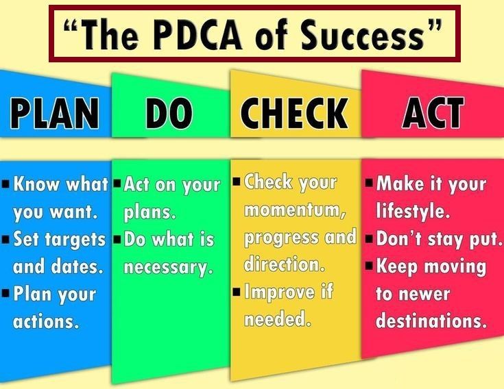 Industrial Knowledge على LinkedIn: PDCA Cycle Explained with Example ... Industrial Knowledge على LinkedIn: PDCA Cycle Explained with Example ...