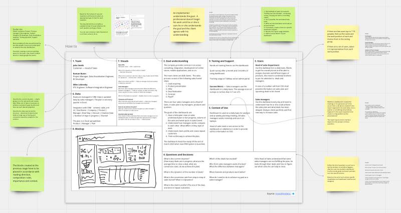 🏄♂️ Dmitry Anoshin on LinkedIn: #vancouver #victoria #tableau #canvas ... 🏄♂️ Dmitry Anoshin on LinkedIn: #vancouver #victoria #tableau #canvas ...