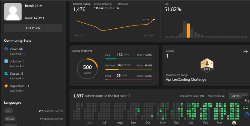 kamlesh leel on LinkedIn: Completed 500 DSA Questions on Leetcode And ... kamlesh leel on LinkedIn: Completed 500 DSA Questions on Leetcode And ...