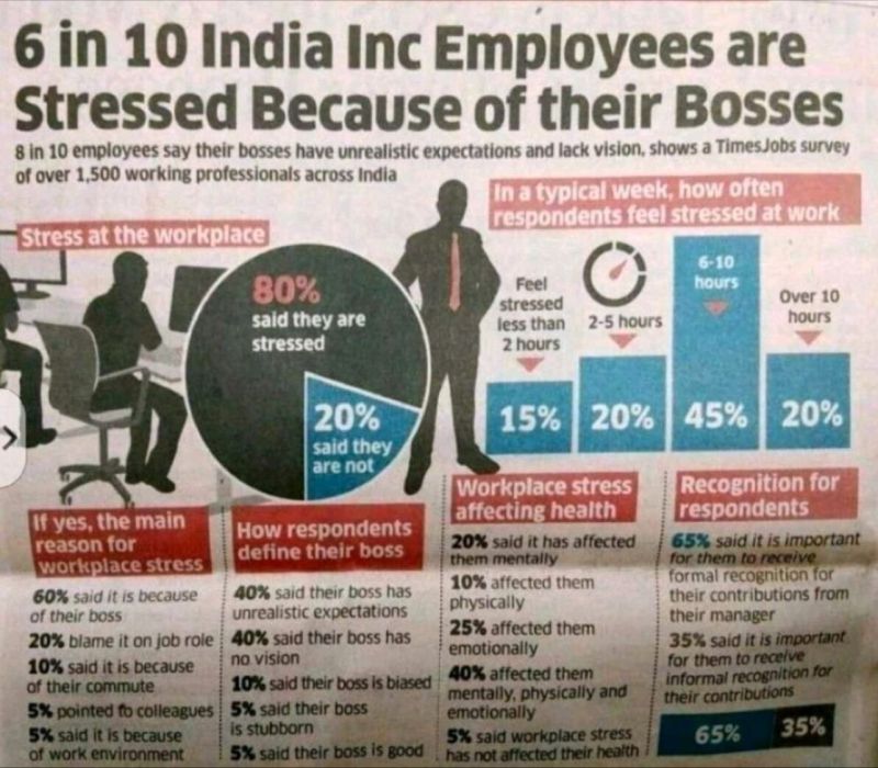 Sanket Shah posted on LinkedIn Sanket Shah posted on LinkedIn