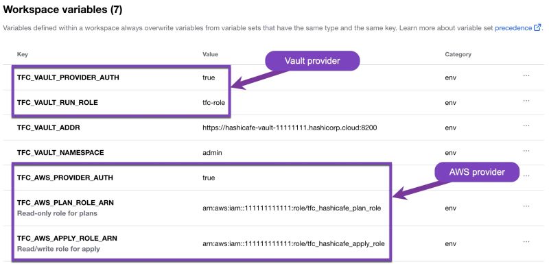 Mohammed Almusaddar on LinkedIn: Terraform Cloud Adds Dynamic Provider ... Mohammed Almusaddar on LinkedIn: Terraform Cloud Adds Dynamic Provider ...