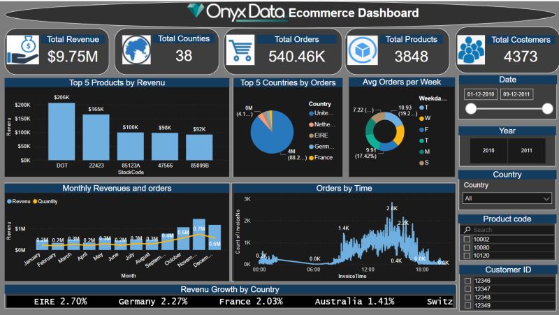 Charan Theja Reddy Eapa on LinkedIn: #datafam #datadna #datadna # ... Charan Theja Reddy Eapa on LinkedIn: #datafam #datadna #datadna # ...