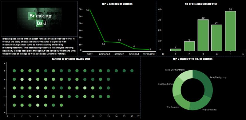 Muhammad Umair on LinkedIn: #dataanalytics #datavisualization #tableau ... Muhammad Umair on LinkedIn: #dataanalytics #datavisualization #tableau ...