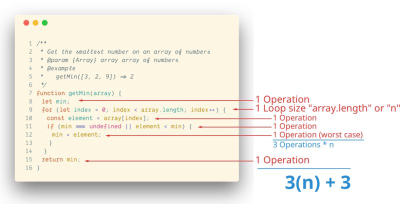 #datastructures #data #codinglife #backenddeveloper #mongodb | Suraj Singh #datastructures #data #codinglife #backenddeveloper #mongodb | Suraj Singh
