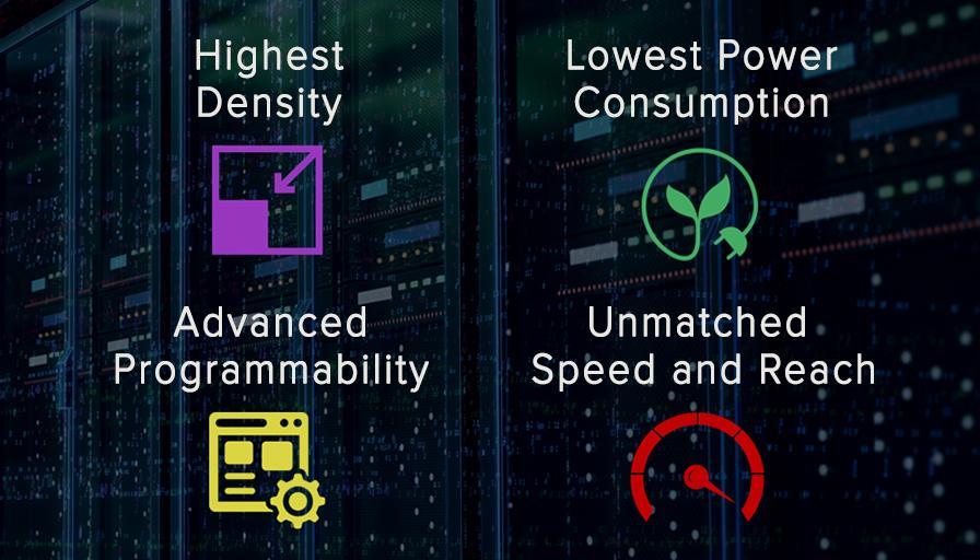 Coriant, Inc. on LinkedIn: Coriant Groove G30 sets new industry ... Coriant, Inc. on LinkedIn: Coriant Groove G30 sets new industry ...
