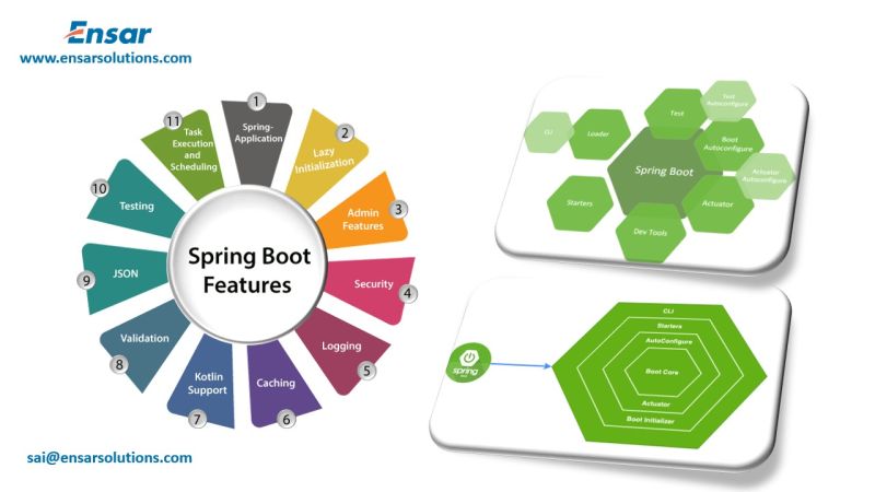 SaiRam Nellore on LinkedIn: #dev #coding #java #css #frontenddeveloper ... SaiRam Nellore on LinkedIn: #dev #coding #java #css #frontenddeveloper ...