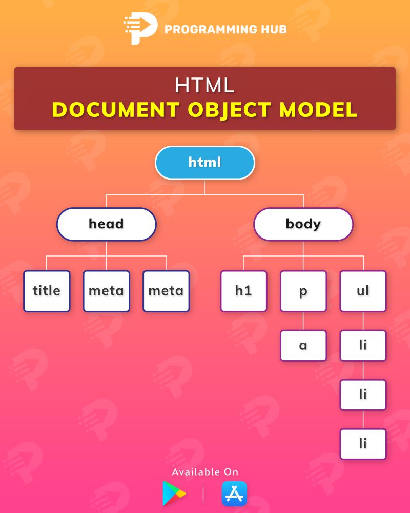 Programming Hub on LinkedIn: #coding #programming #programmer #python # ... Programming Hub on LinkedIn: #coding #programming #programmer #python # ...