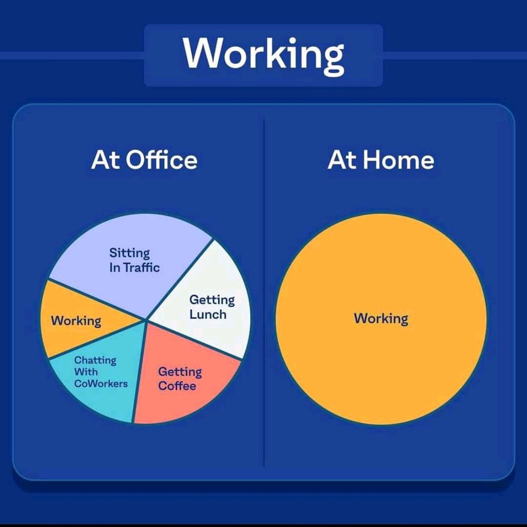Sadia Zahid on LinkedIn: So Accurate! | 971 comments Sadia Zahid on LinkedIn: So Accurate! | 971 comments