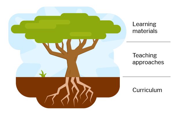 Raspberry Pi Foundation on LinkedIn: #csedu #dataedu #csforall # ... Raspberry Pi Foundation on LinkedIn: #csedu #dataedu #csforall # ...