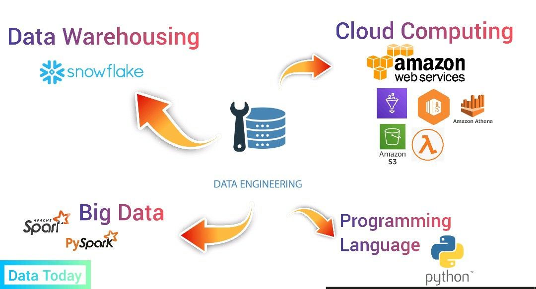 Asheesh .. on LinkedIn: #bigdata #aws #pyspark #python #dataengineer # ... Asheesh .. on LinkedIn: #bigdata #aws #pyspark #python #dataengineer # ...