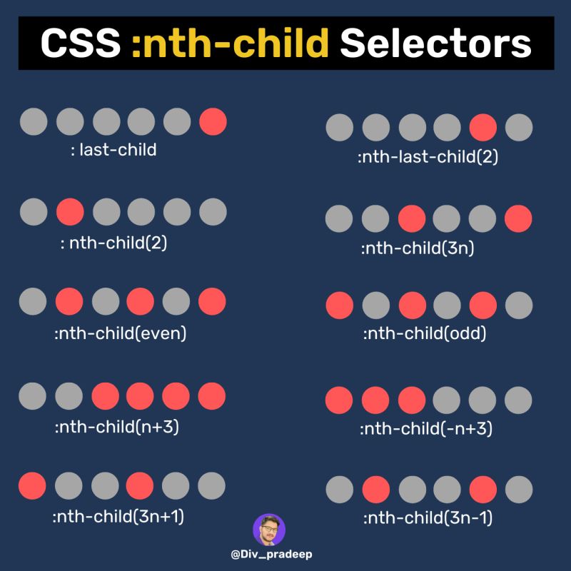 Pradeep Pandey on LinkedIn: #softwaredeveloper #programming #programmer ... Pradeep Pandey on LinkedIn: #softwaredeveloper #programming #programmer ...