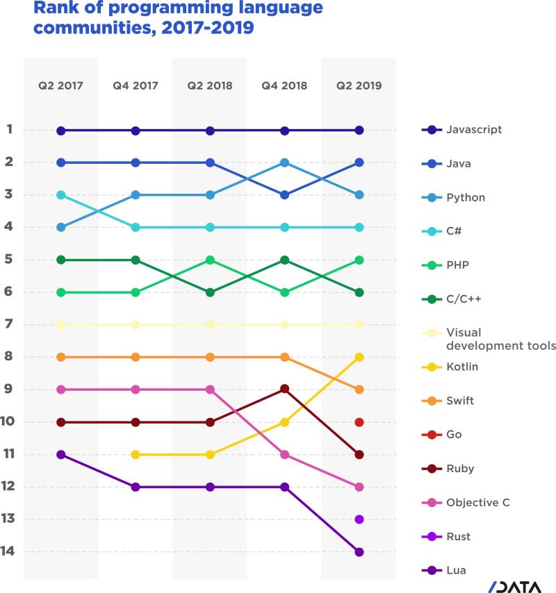 Marina Apostolaki on LinkedIn: #javascript #csharp #python #programming ... Marina Apostolaki on LinkedIn: #javascript #csharp #python #programming ...