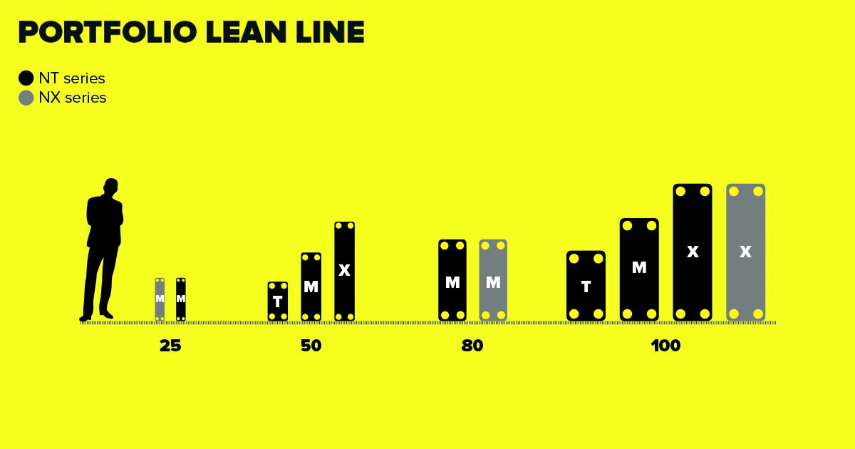 Sunil Abraham Jacob on LinkedIn: Kelvion Lean Line Gasketed PHE Sunil Abraham Jacob on LinkedIn: Kelvion Lean Line Gasketed PHE