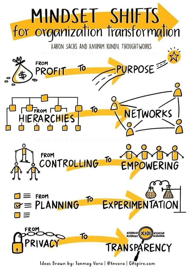 Daniel ABIB posted on LinkedIn Daniel ABIB posted on LinkedIn