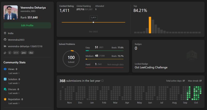 Veerendra Dehariya on LinkedIn: #leetcode #maang #remotejobs # ... Veerendra Dehariya on LinkedIn: #leetcode #maang #remotejobs # ...