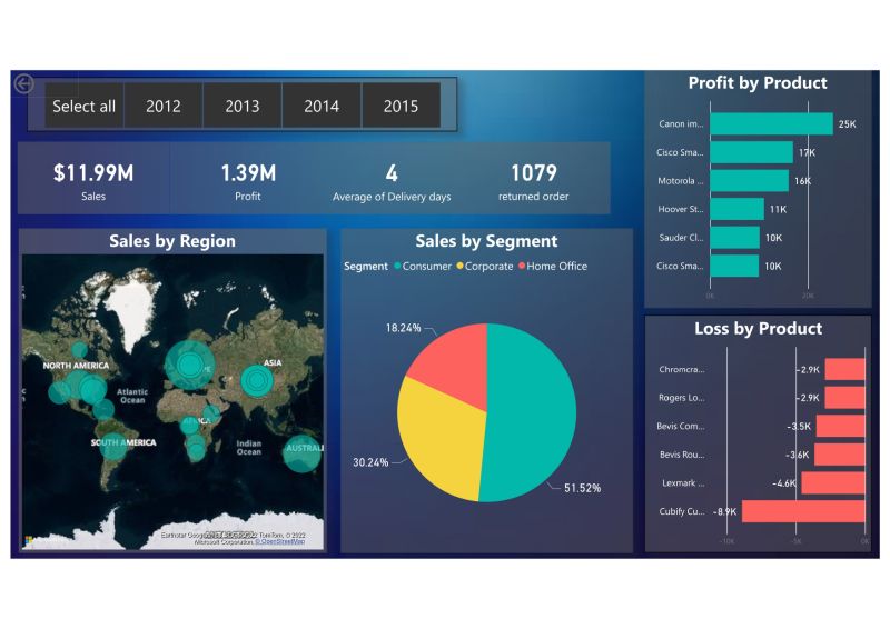 Vikas Rai on LinkedIn: #pleaseshare #project #connections #powerbi # ... Vikas Rai on LinkedIn: #pleaseshare #project #connections #powerbi # ...