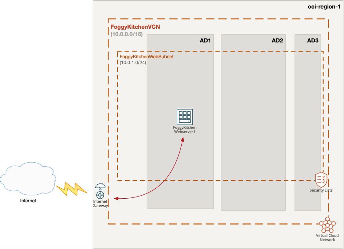 Luke Martin Feldman on LinkedIn: #oci #oraclecloud #devops #terraform Luke Martin Feldman on LinkedIn: #oci #oraclecloud #devops #terraform