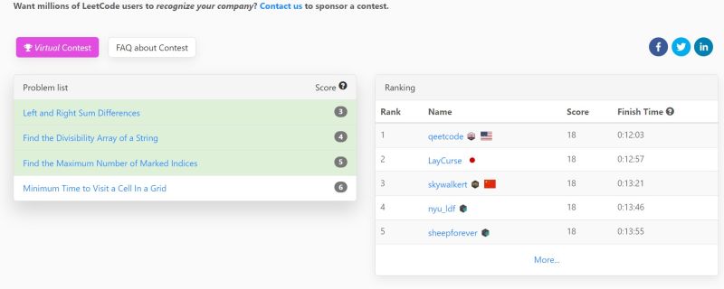 Manas Kumar Panda on LinkedIn: #leetcode #contest #cp #cpp #codeforce # ... Manas Kumar Panda on LinkedIn: #leetcode #contest #cp #cpp #codeforce # ...