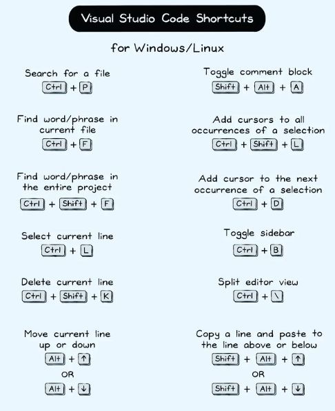 Visual Studio Code Shortcuts for Windows/Linux | sanket bansal Visual Studio Code Shortcuts for Windows/Linux | sanket bansal