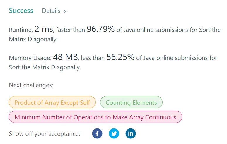 Yash Parmar on LinkedIn: #java #datastructures #solved Yash Parmar on LinkedIn: #java #datastructures #solved