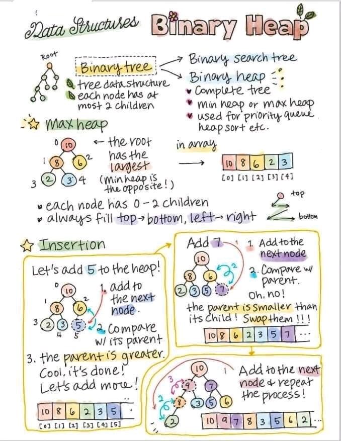 #datastructures #algorithms #data #python #machinelearning #datacaptain ... #datastructures #algorithms #data #python #machinelearning #datacaptain ...