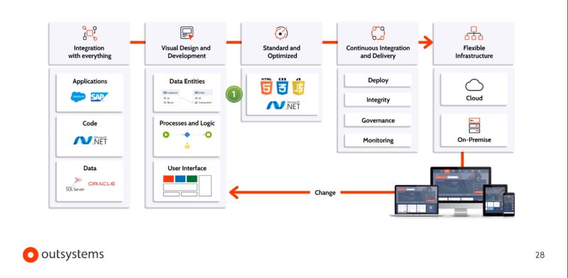 #citizendeveloper #devs #developer #desenvolvimentoweb #reactnative ... #citizendeveloper #devs #developer #desenvolvimentoweb #reactnative ...
