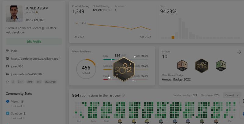 Juned Aslam on LinkedIn: #leetcode #cpp #competitiveprogramming # ... Juned Aslam on LinkedIn: #leetcode #cpp #competitiveprogramming # ...
