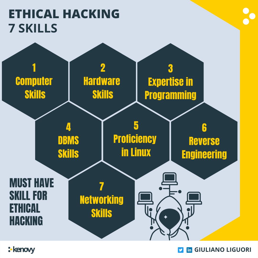 Giuliano Liguori on LinkedIn: #hacking #python #cybersecurity # ... Giuliano Liguori on LinkedIn: #hacking #python #cybersecurity # ...