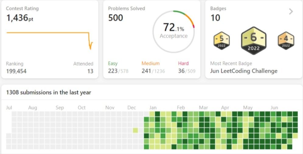 Aniket Basu on LinkedIn: #connections #leetcode #algorithms # ... Aniket Basu on LinkedIn: #connections #leetcode #algorithms # ...