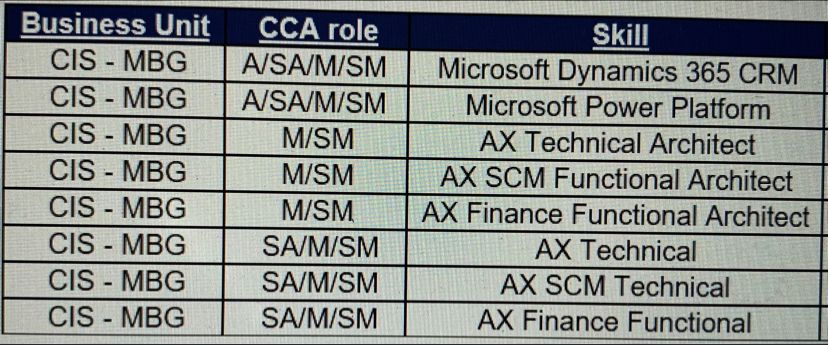 Vaisakh Natesh M on LinkedIn: Following is a list of open positions in ... Vaisakh Natesh M on LinkedIn: Following is a list of open positions in ...
