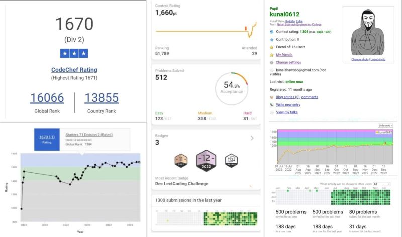 Kunal Shaw on LinkedIn: #leetcode #codechef #codeforces #stopstalk # ... Kunal Shaw on LinkedIn: #leetcode #codechef #codeforces #stopstalk # ...