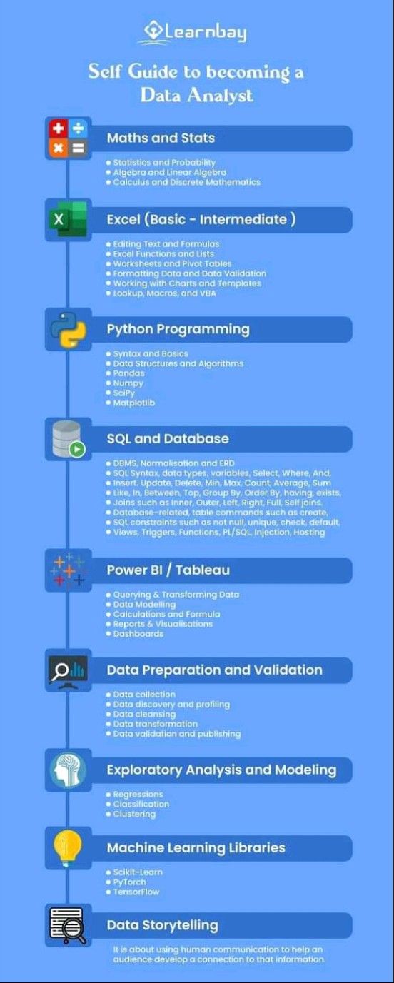Arinze Okechukwu on LinkedIn: how to start your data analytics career path Arinze Okechukwu on LinkedIn: how to start your data analytics career path