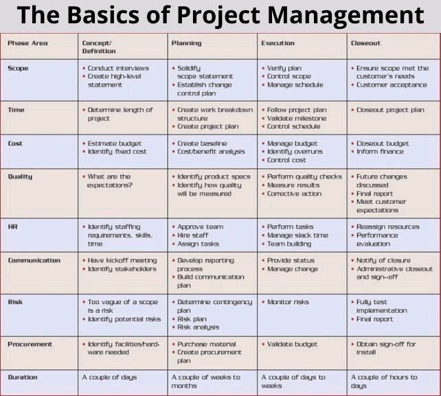 Project Management on LinkedIn: #engineers #projectmanagement #business ... Project Management on LinkedIn: #engineers #projectmanagement #business ...