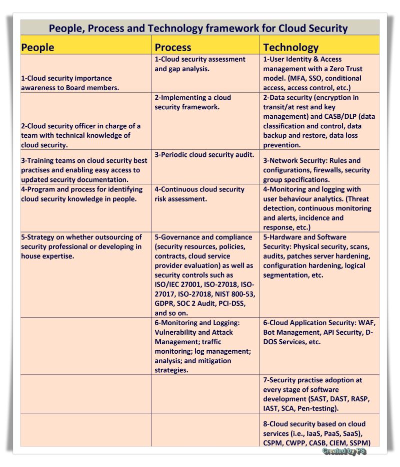 Praveen Singh on LinkedIn: #technology #learning #cybersecurity #ciso # ... Praveen Singh on LinkedIn: #technology #learning #cybersecurity #ciso # ...