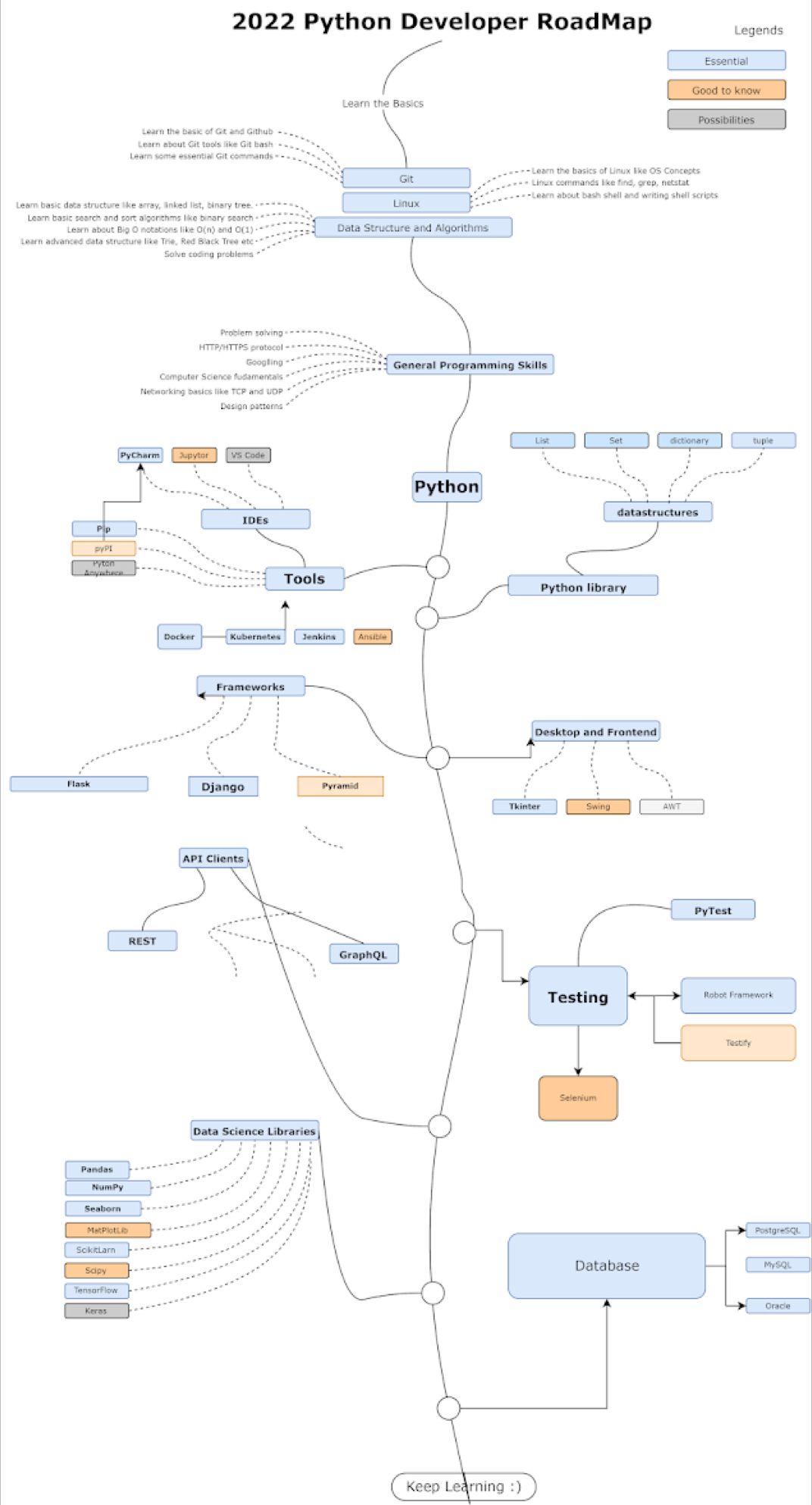 Arif Alam on LinkedIn: #programming #datascience #python #developer # ... Arif Alam on LinkedIn: #programming #datascience #python #developer # ...