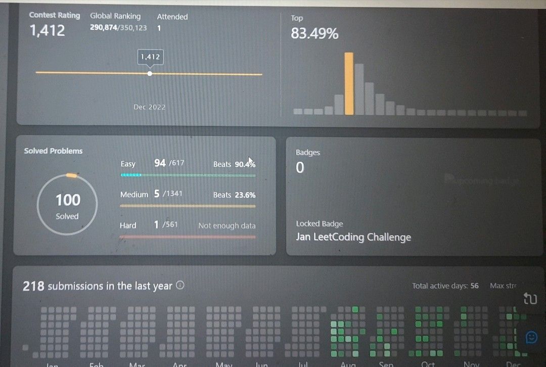 Vineet Kashyap on LinkedIn: #leetcode #happycoding #happynewyear2023 Vineet Kashyap on LinkedIn: #leetcode #happycoding #happynewyear2023