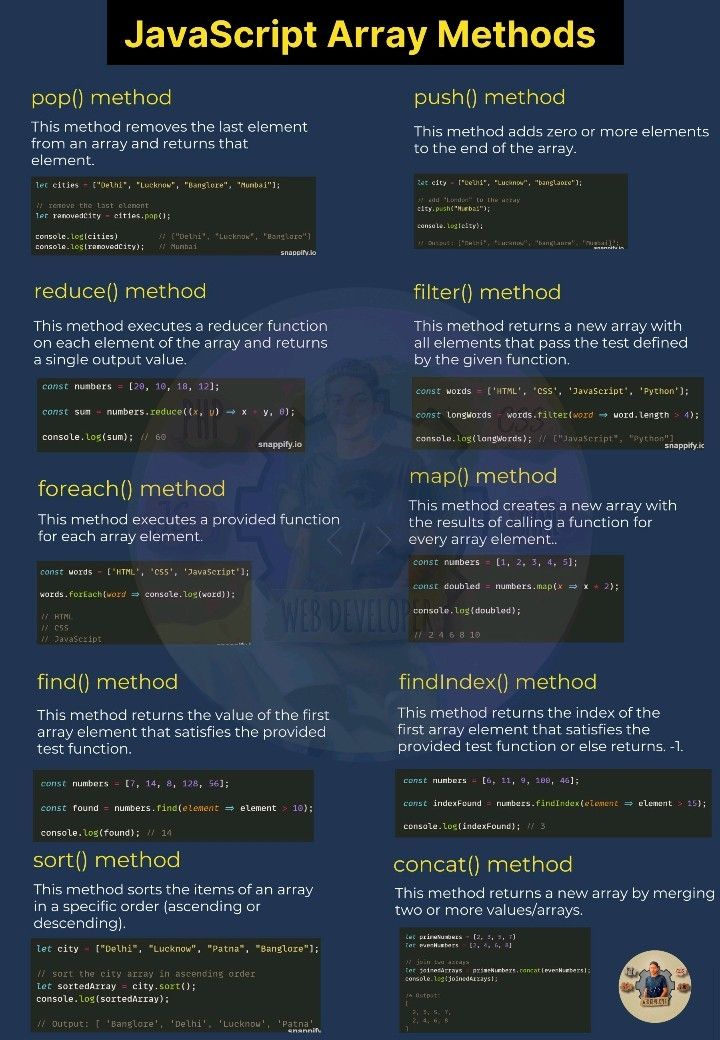 JavaScript Array methods Cheatsheet⚡⚡ | Adel Ahmed JavaScript Array methods Cheatsheet⚡⚡ | Adel Ahmed