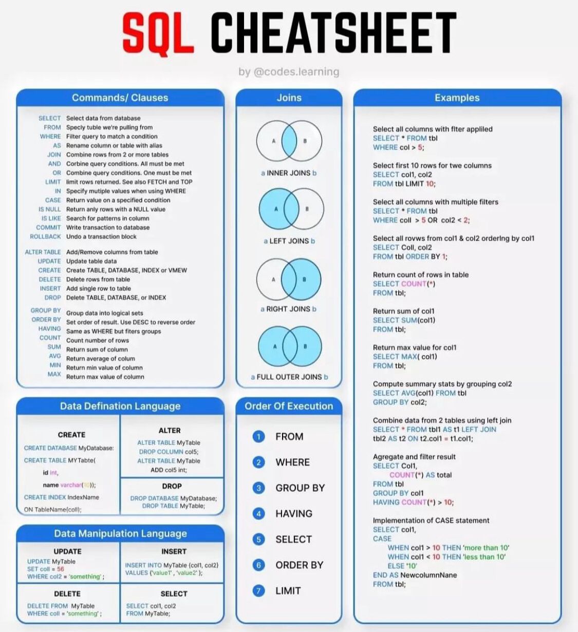 Data Science Reality on LinkedIn: #learning #sql #dsreality Data Science Reality on LinkedIn: #learning #sql #dsreality