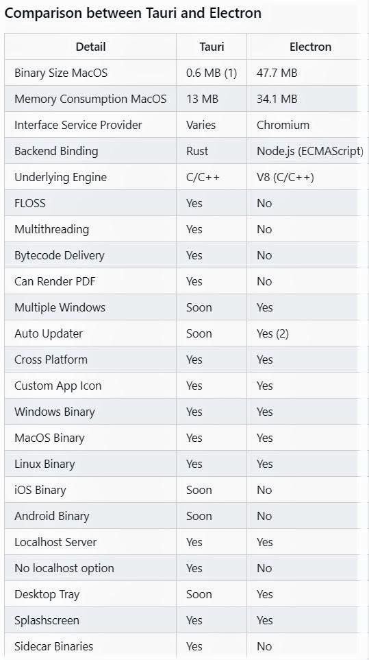 Peyman Borhani on LinkedIn: #tauri #electron #webapp #webdev # ... Peyman Borhani on LinkedIn: #tauri #electron #webapp #webdev # ...