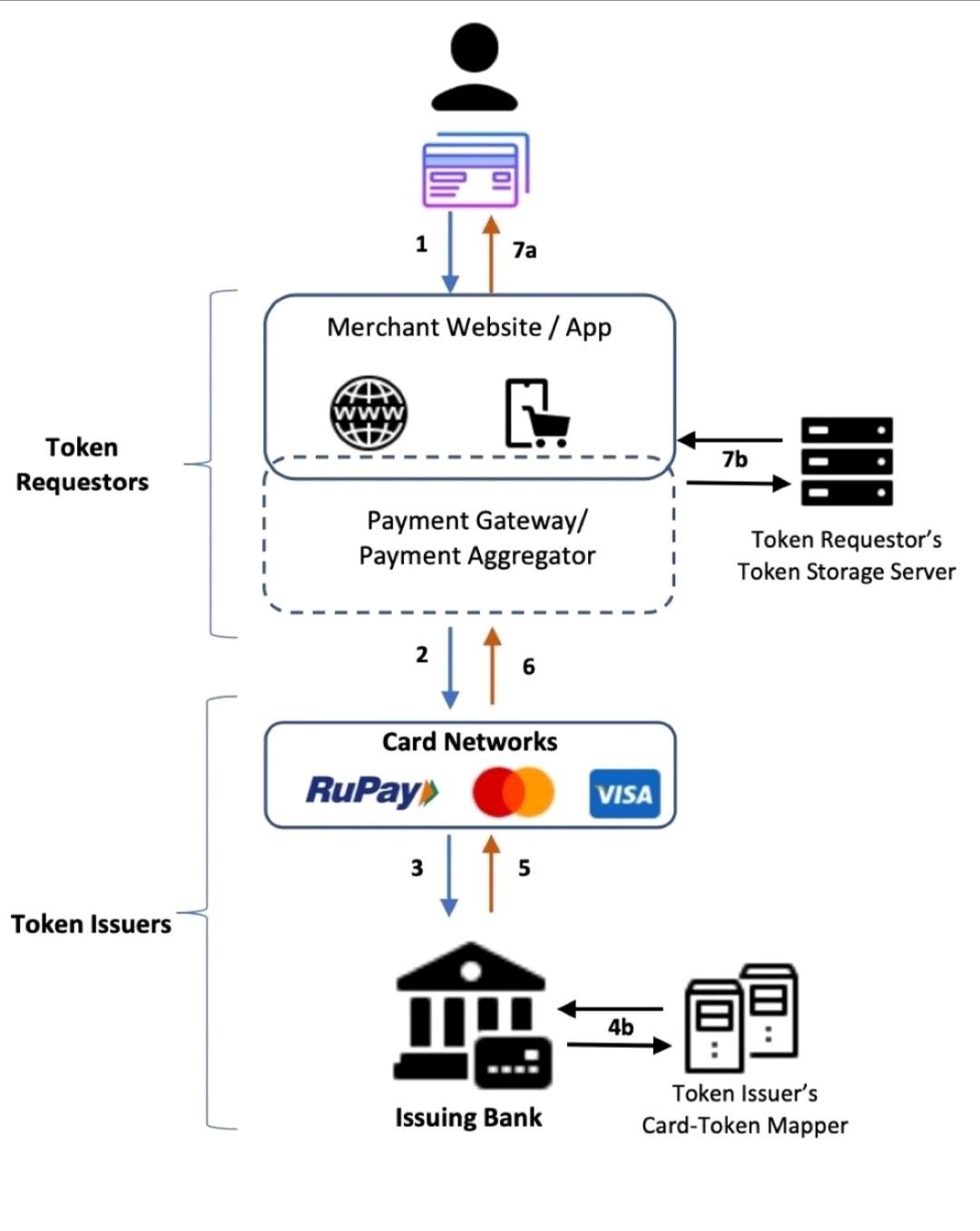 Amarjeet Kumar Mehta on LinkedIn: #payments #diagrams #userjourney # ... Amarjeet Kumar Mehta on LinkedIn: #payments #diagrams #userjourney # ...