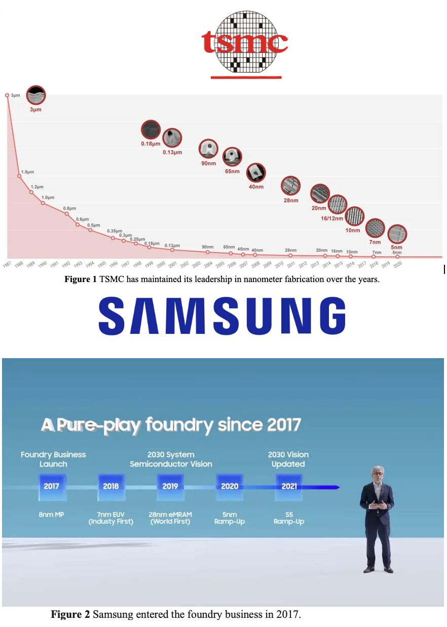 Marco Mezger on LinkedIn: #foundry #tsmc #taiwan #gaa #transistors # ... Marco Mezger on LinkedIn: #foundry #tsmc #taiwan #gaa #transistors # ...