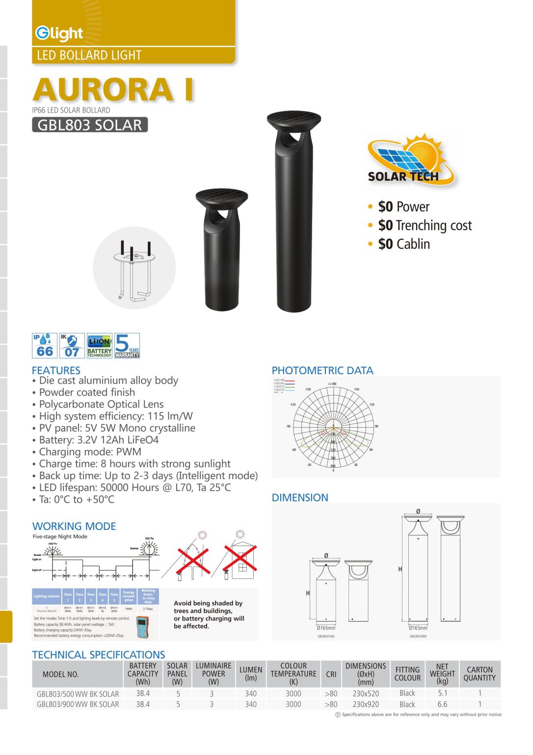 Robert Lin on LinkedIn: Glight Introducing our new solar bollard Aurora ... Robert Lin on LinkedIn: Glight Introducing our new solar bollard Aurora ...